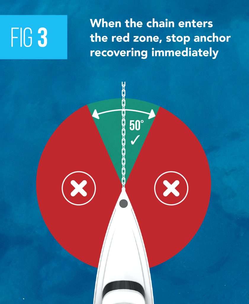 How To Guide: Anchors Aweigh - Kraken Yachts