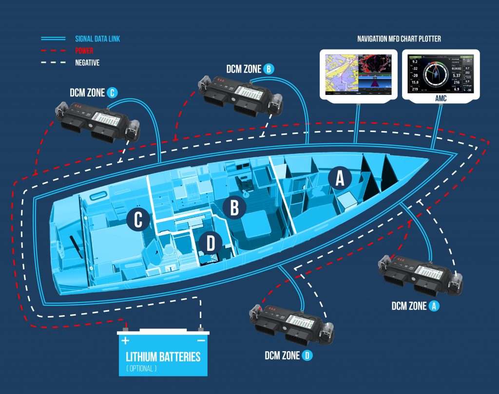 Boat Electrical Systems A Small Yacht Electrical System