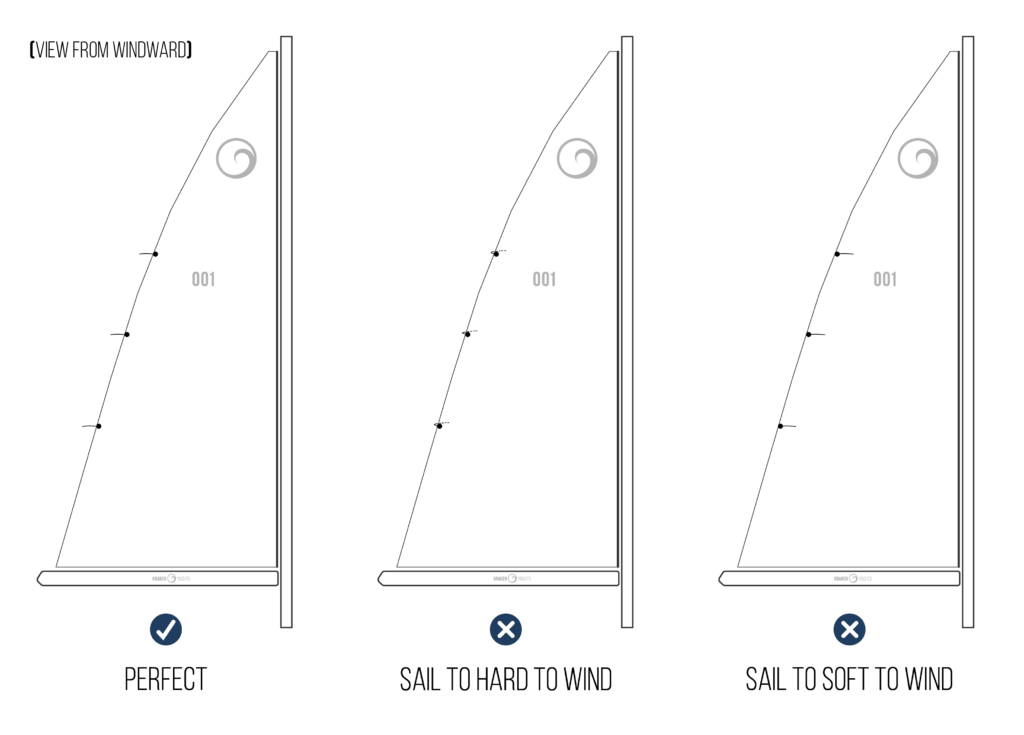 Setting Sail Part One: Mainsail - Kraken Yachts