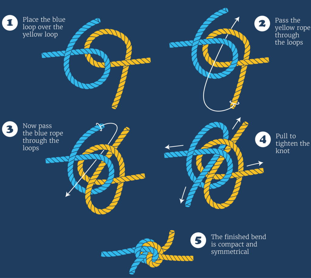 Zeppelin Bend - Kraken Yachts