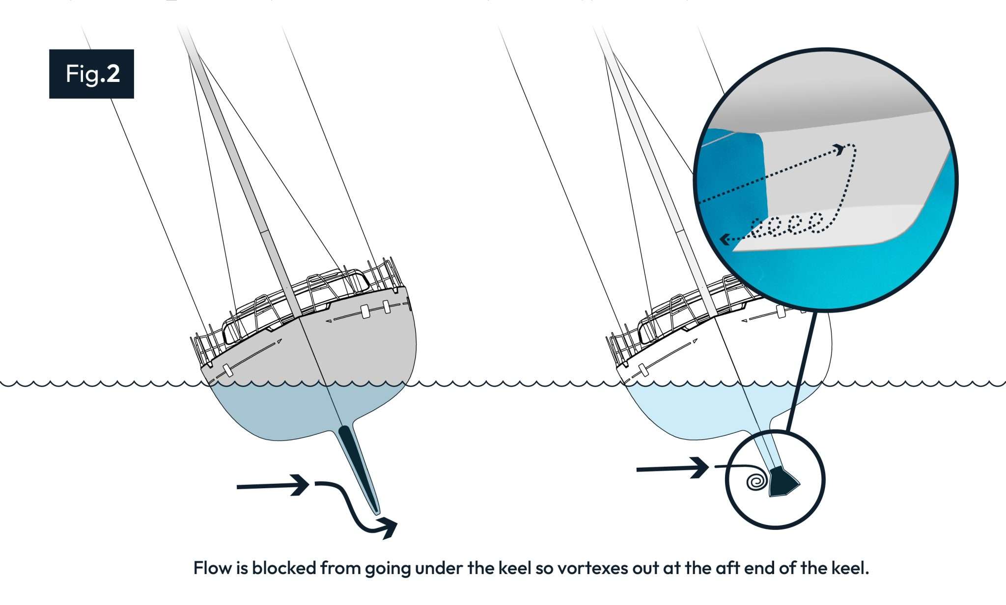 Zero Keel - Kraken Yachts